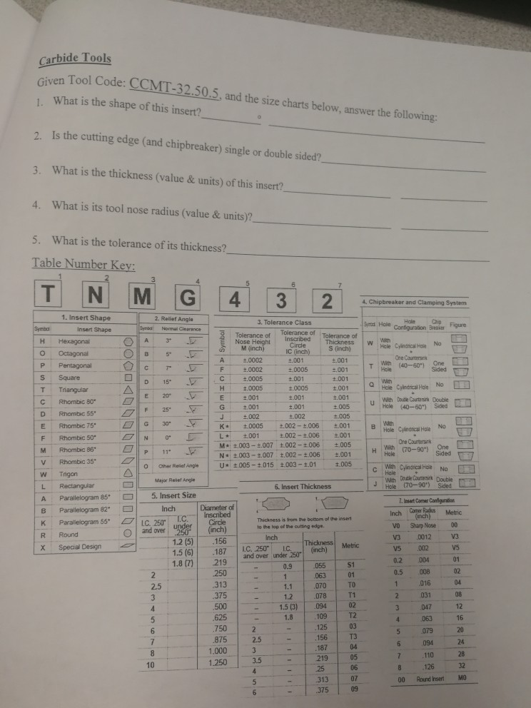 Solved Carbide Tools Given Tool Code: CCMT 32.50.5, and the | Chegg.com