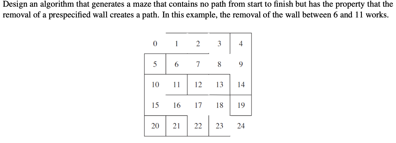 Solved Design an algorithm IN JAVA that generates a maze | Chegg.com