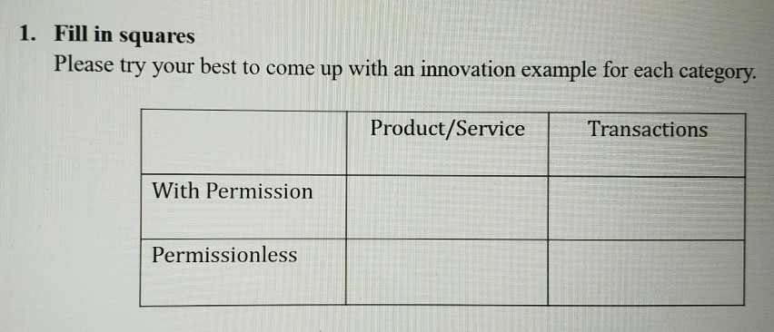 Solved 1. Fill in squares Please try your best to come up | Chegg.com