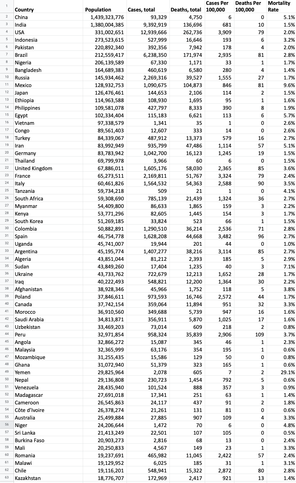 Compute the 5-number summary and Other | Chegg.com Compute the 5-number summary and Other | Chegg.com