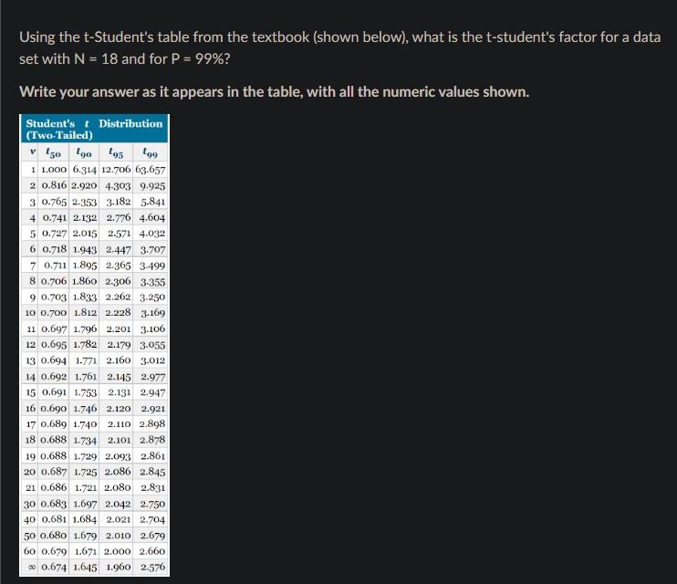 Solved Using the t-Student's table from the textbook (shown | Chegg.com