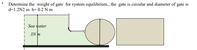 Solved 4. Determine the weight of gate for system | Chegg.com