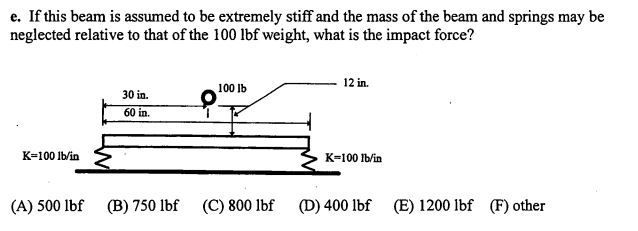 Solved e. If this beam is assumed to be extremely stiff and | Chegg.com