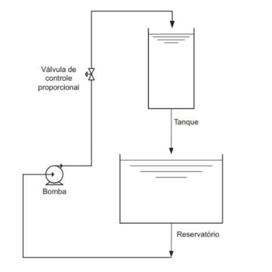 Solved Consider the system illustrated below, where a fluid | Chegg.com