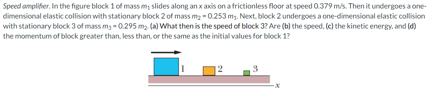 Solved Speed amplifier. In the figure block 1 ﻿of mass m1 | Chegg.com