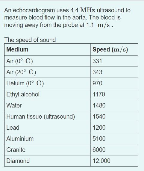 Solved An echocardiogram uses 4.4 MHz ultrasound to measure | Chegg.com