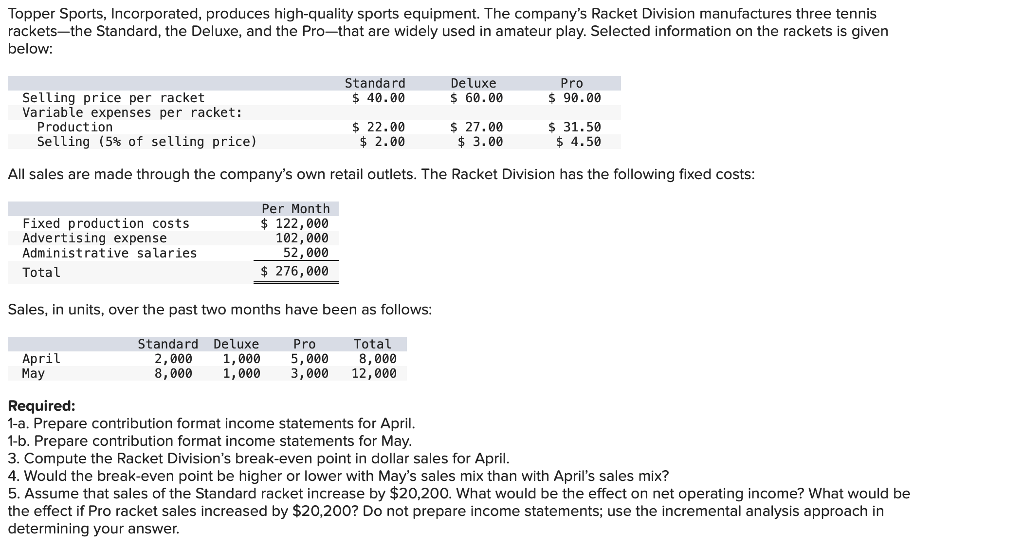 Compute the Racket Division's break-even point | Chegg.com