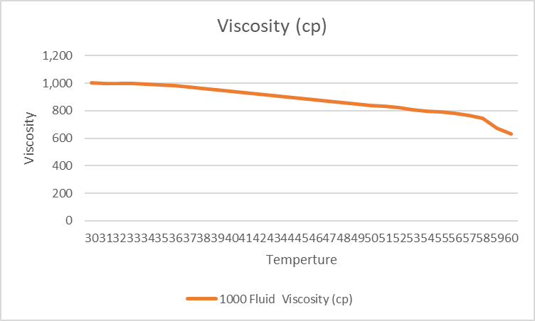 Solved Back informationAnother factor that affects viscosity | Chegg.com