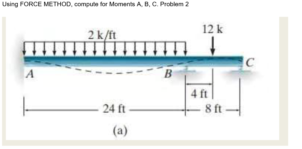 Solved Using FORCE METHOD, compute for Moments A, B, C. | Chegg.com Solved Using FORCE METHOD, compute for Moments A, B, C. | Chegg.com