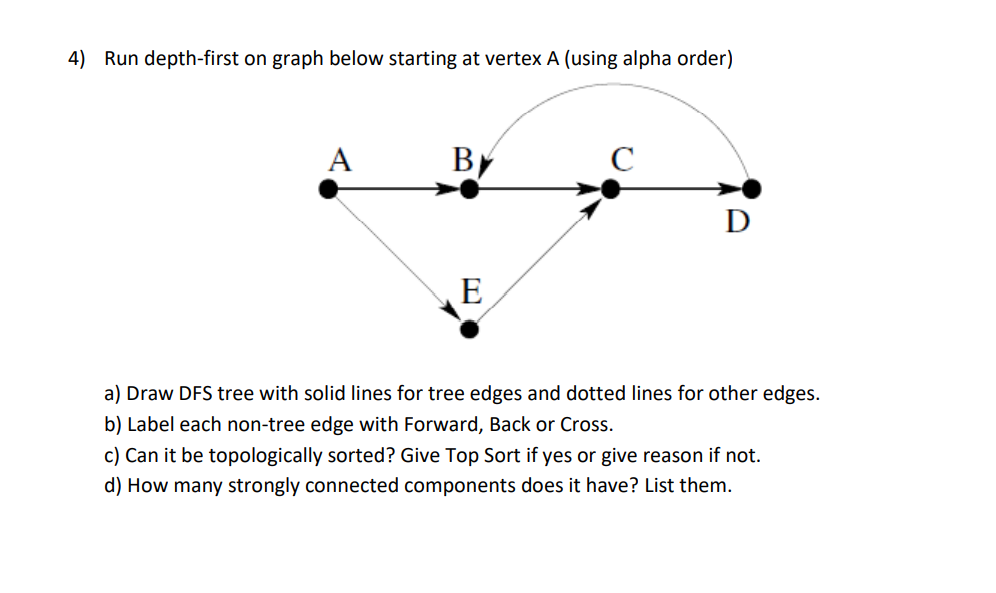 Solved 4) Run depth-first on graph below starting at vertex | Chegg.com