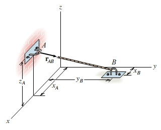 Solved Part A) As shown on the coordinate system, points A | Chegg.com