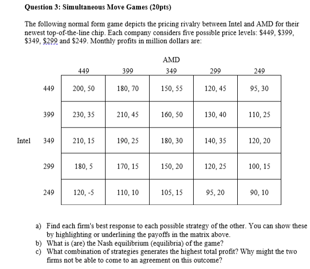 Solved Question 3: Simultaneous Move Games (20pts) The | Chegg.com