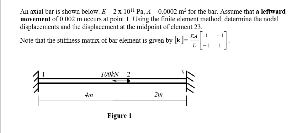 Solved An axial bar is shown below. E= 2 x 1011 Pa, A = | Chegg.com