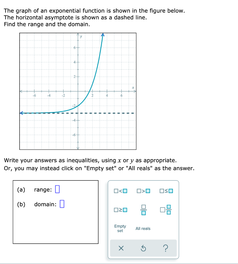 Solved The graph of an exponential function is shown in the | Chegg.com