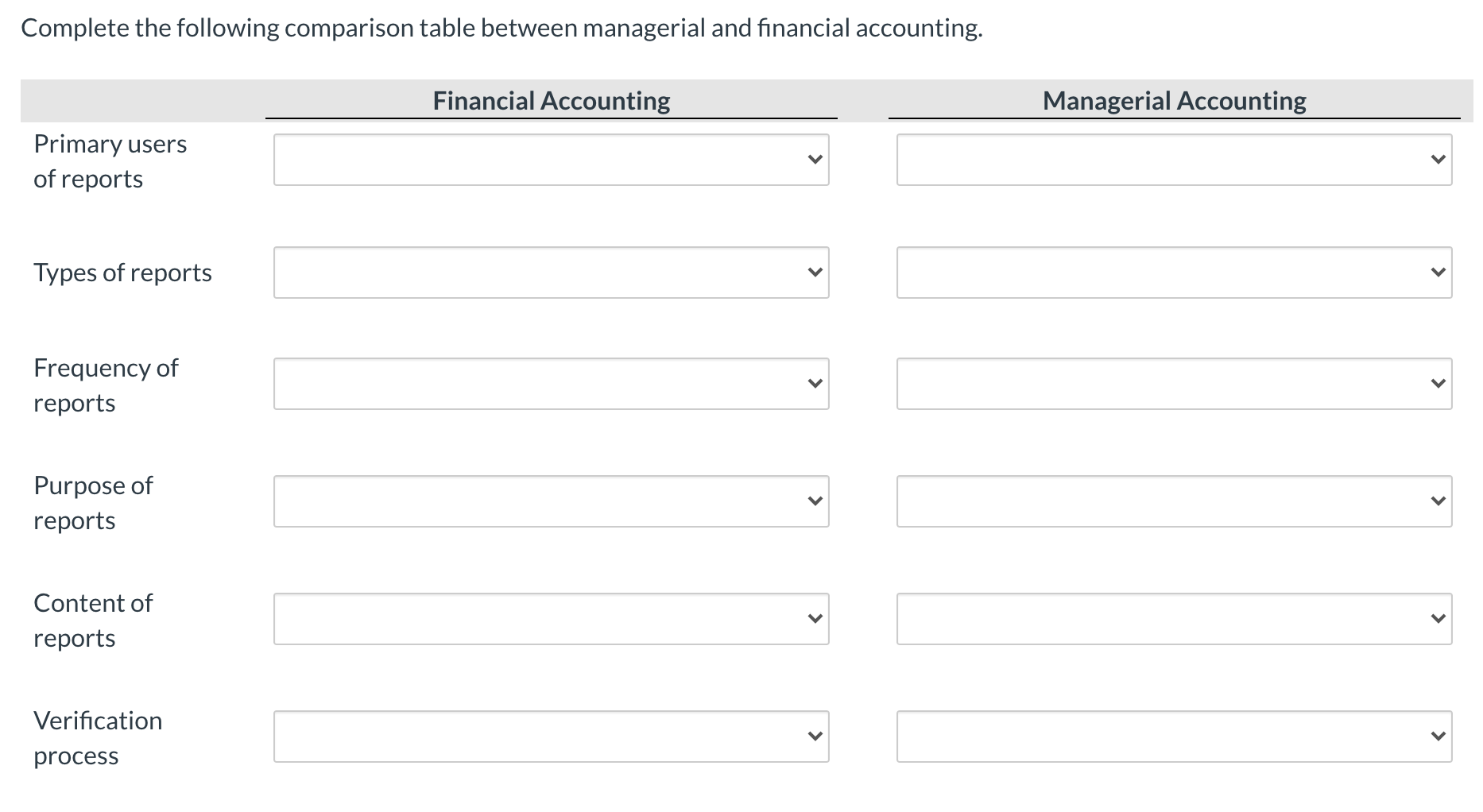 Solved Complete the following comparison table between | Chegg.com