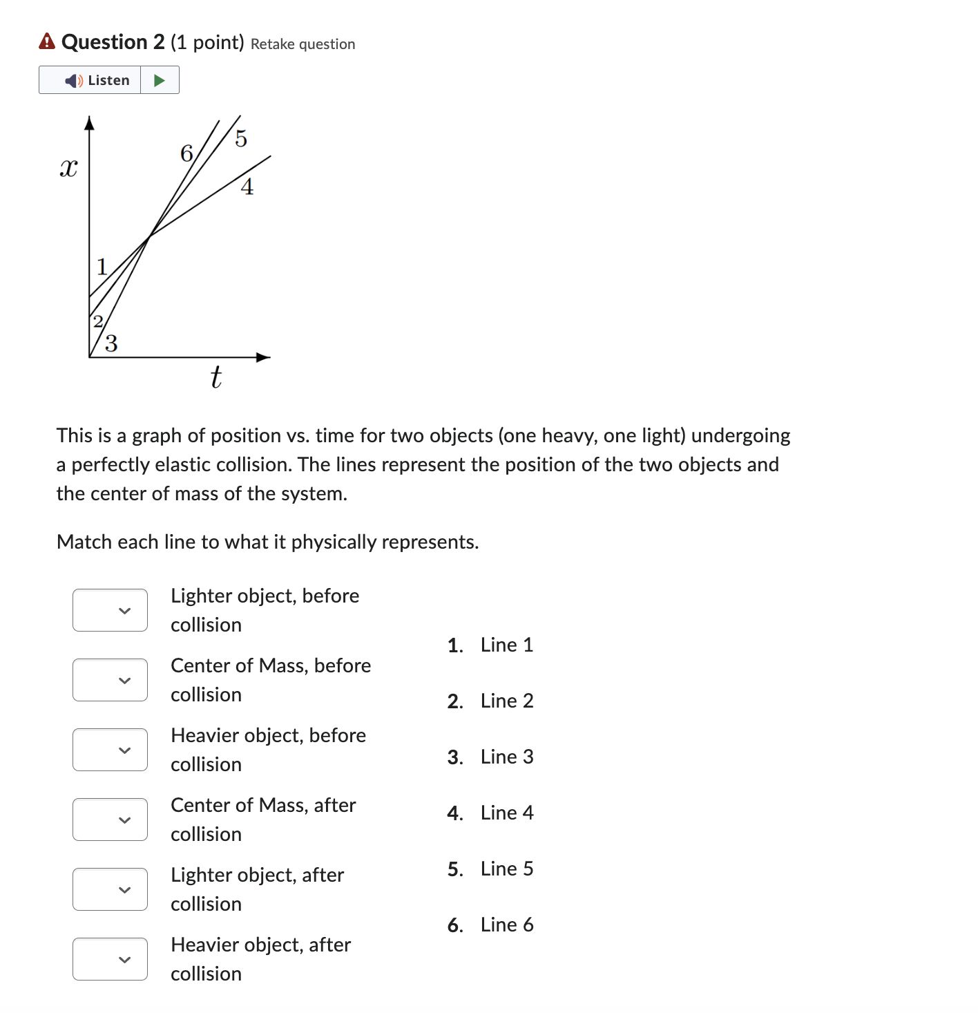 Solved A Question 2 (1 point) Retake question This is a | Chegg.com
