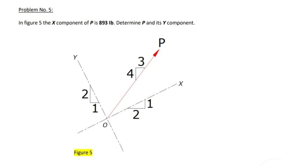 Solved Problem No.5: In figure 5 the X component of Pis 893 | Chegg.com