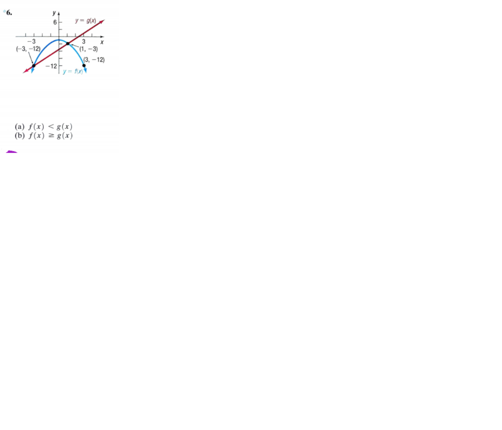 Solved F X