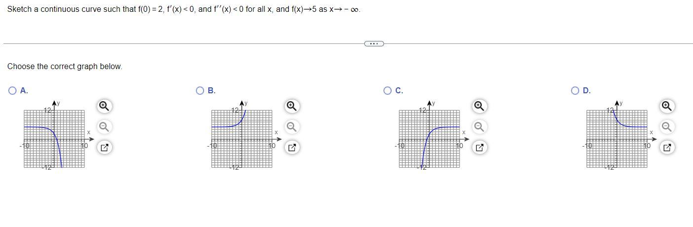 Solved Sketch a continuous curve such that f(0)=2,f′(x)