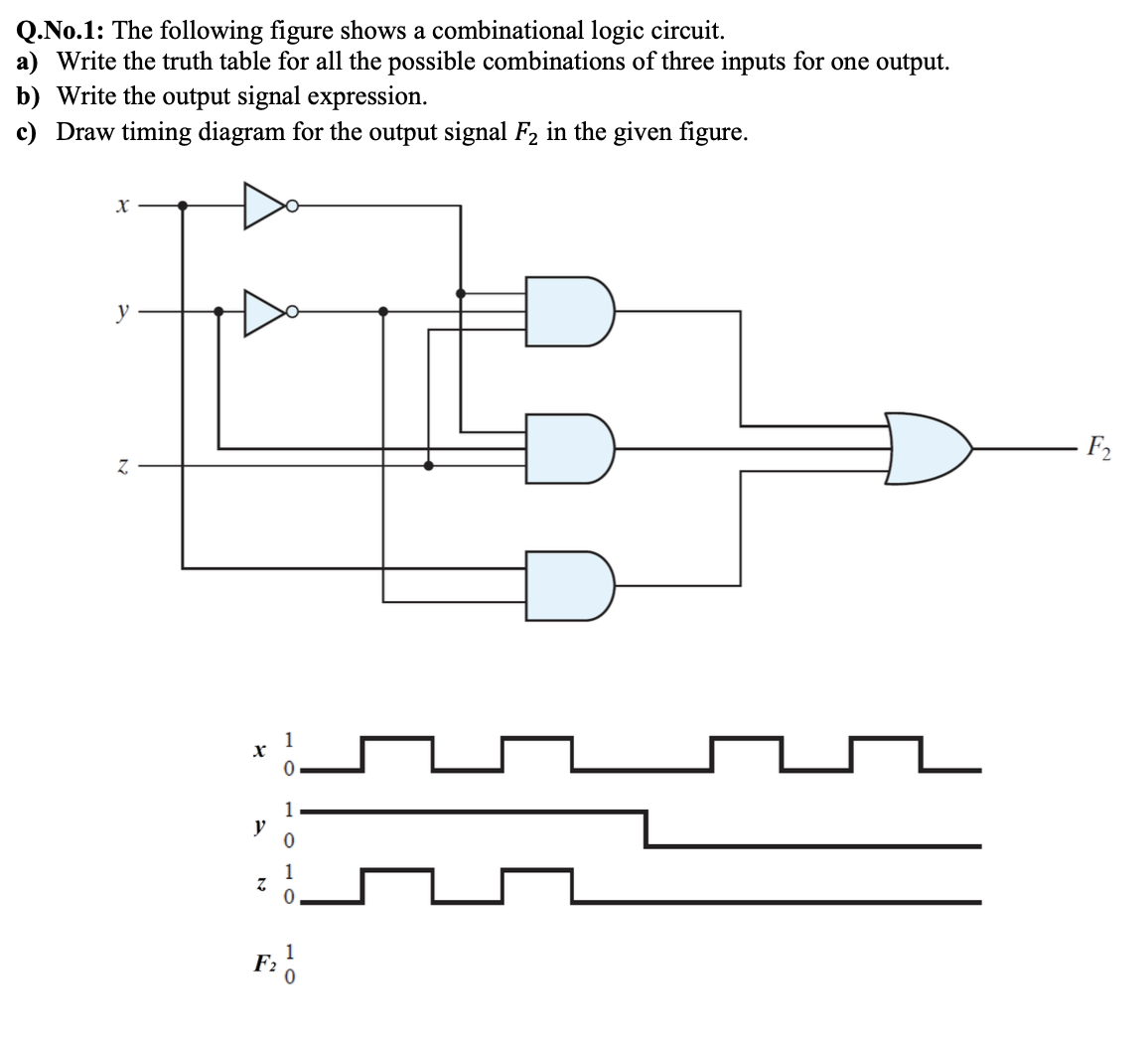 Solved Q.No.1: The following figure shows a combinational | Chegg.com