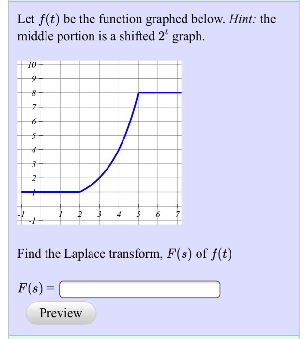 Solved Let f(t) be the function graphed below. Hint: the | Chegg.com