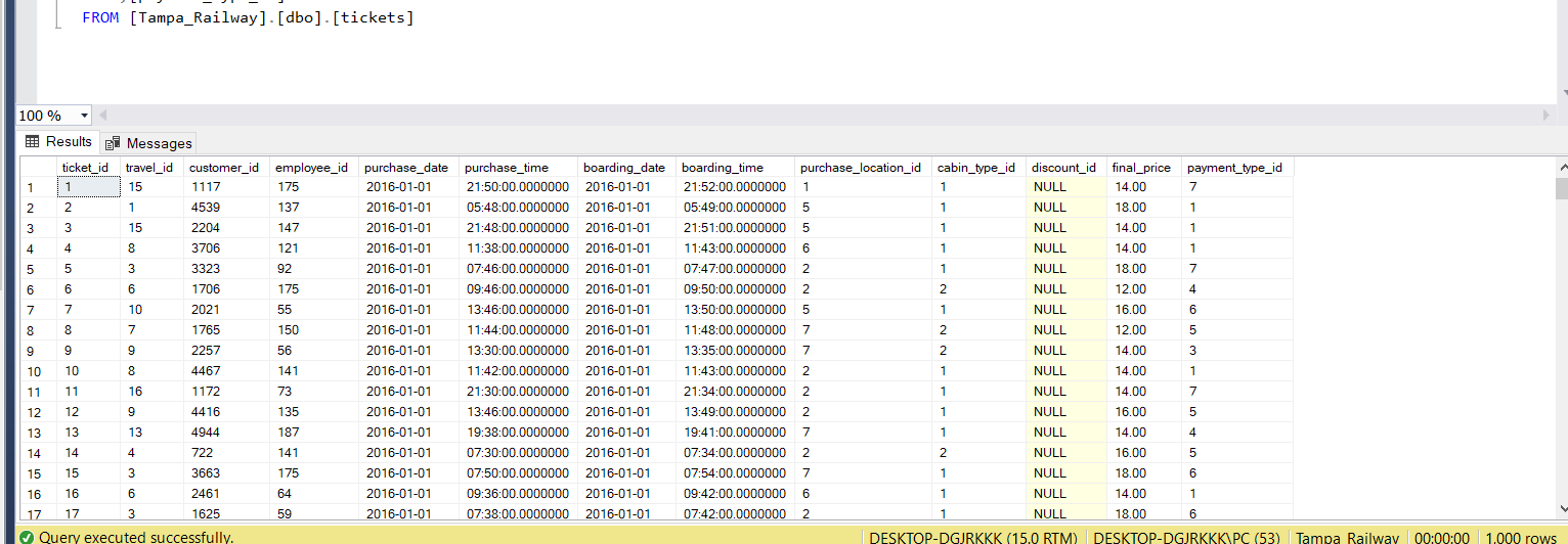 Solved What are the three employees that have sold the most | Chegg.com