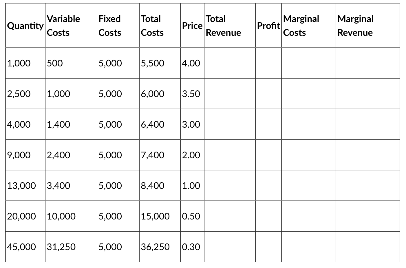 Solved The McDonald's table Download McDonald's table shows | Chegg.com