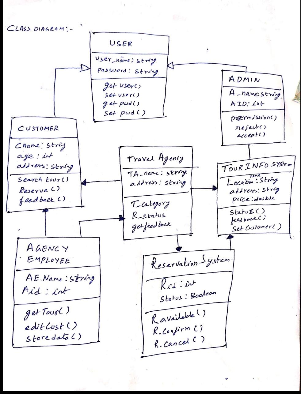 Solved “Supporting a travel agency, TORS maintains tour | Chegg.com