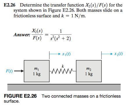 Solved E2.26 Determine the transfer function X (s)/F(s) for | Chegg.com