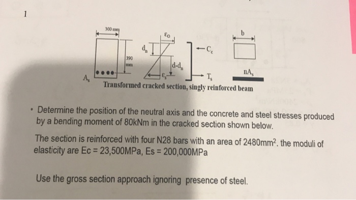 Solved Determine the position of the neutral axis and the | Chegg.com