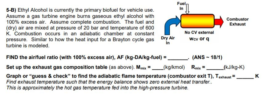 Solved Ethyl Alcohol is currently the primary biofuel for | Chegg.com
