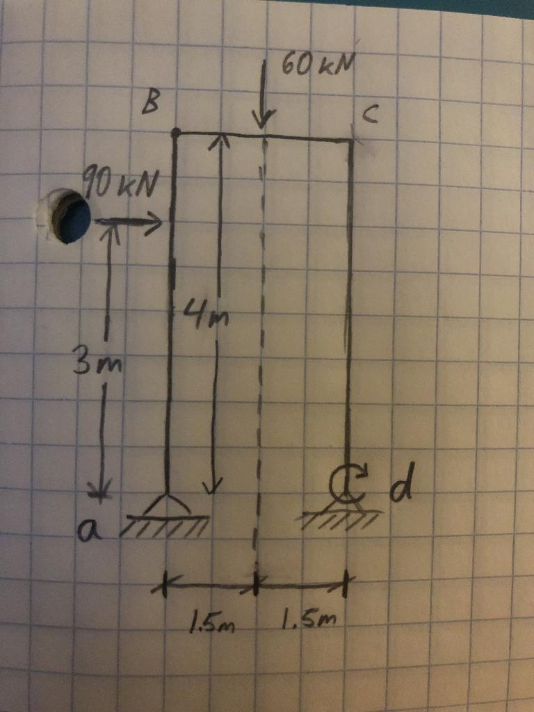 Solved Determine the reaction forces for the frame shown in | Chegg.com