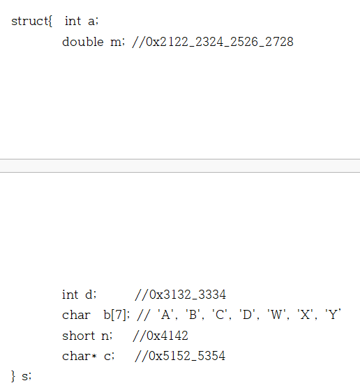 Solved Map the following data structure to memory with | Chegg.com