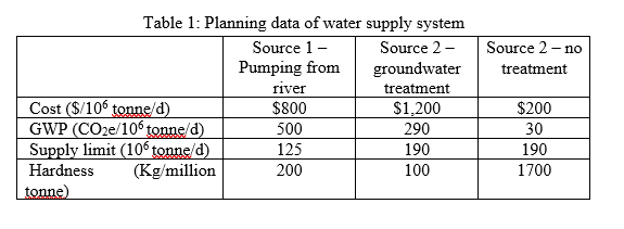 Solved Formulate a linear programming model to determine the | Chegg.com