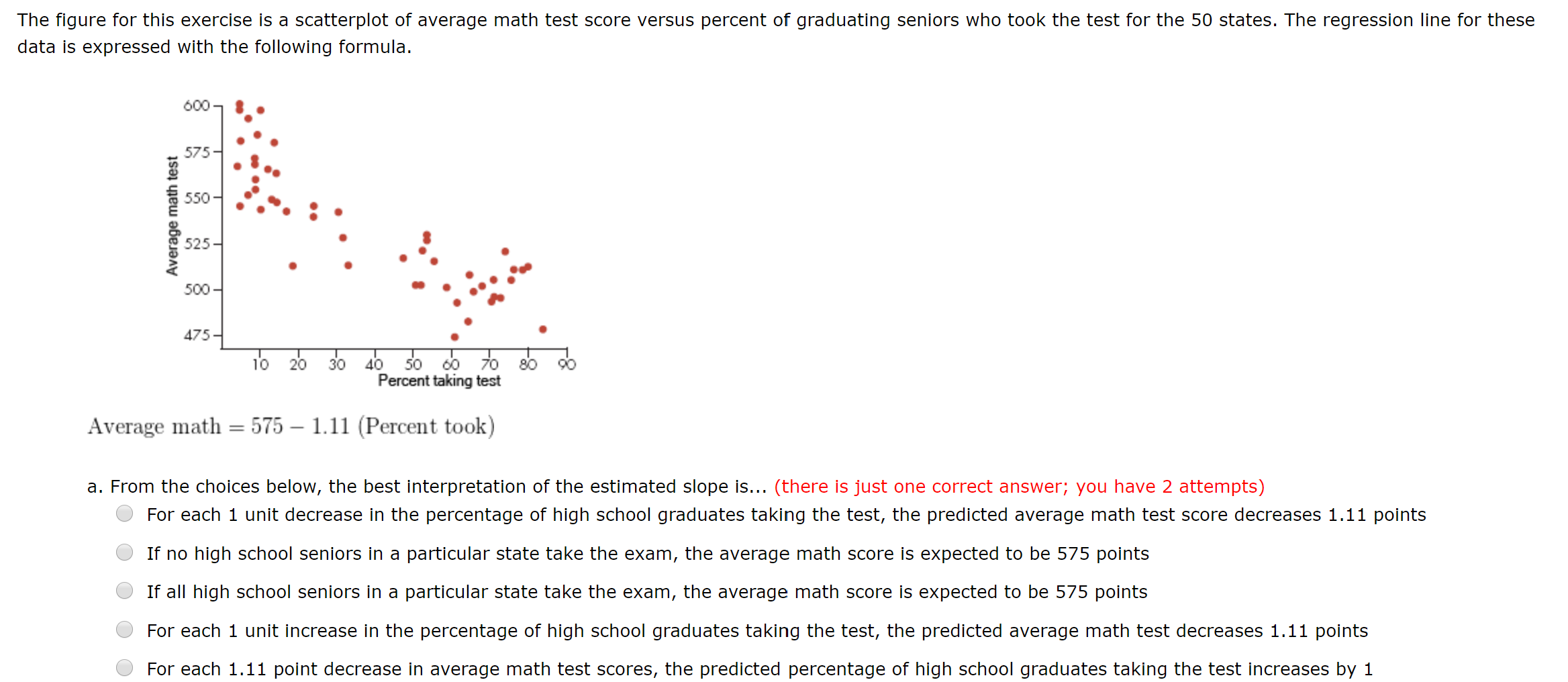 Solved The figure for this exercise is a scatterplot of | Chegg.com