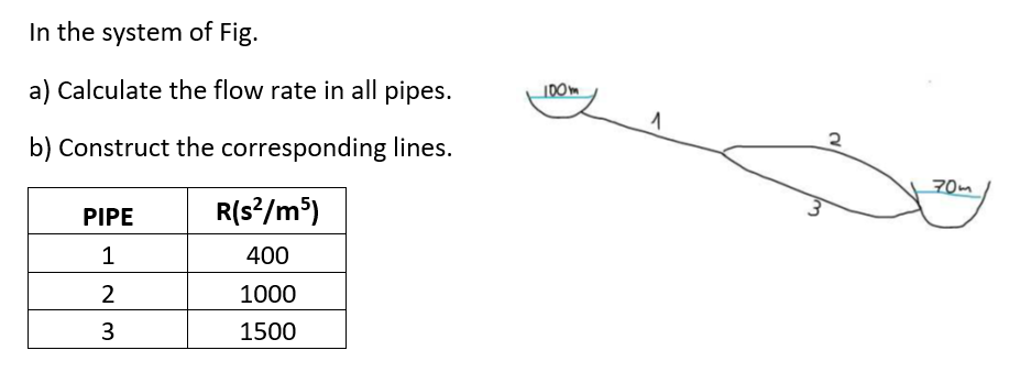 Solved In the system of Fig. a) Calculate the flow rate in | Chegg.com