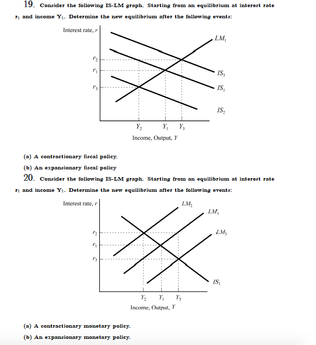 Solved 19. consider the following IS-LM graph tarting from | Chegg.com