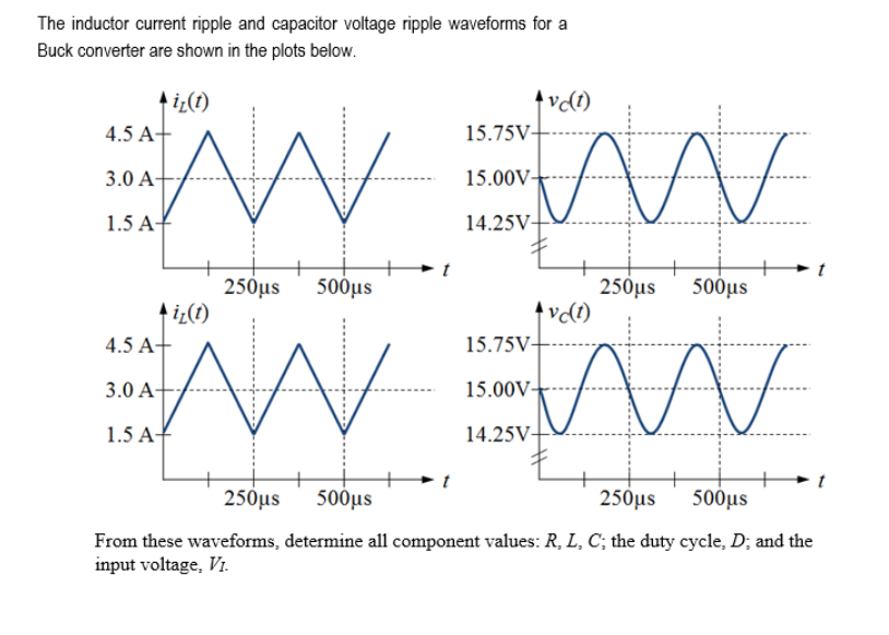 Solved The inductor current ripple and capacitor voltage | Chegg.com