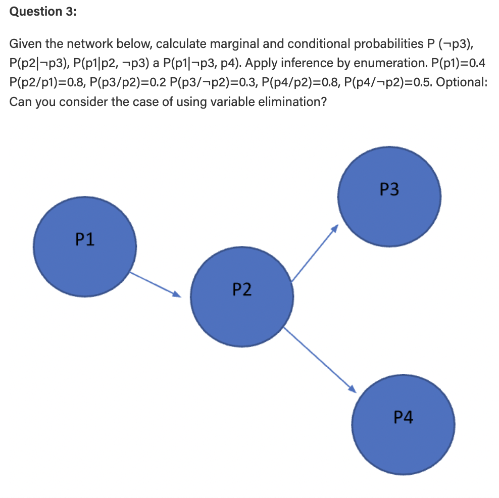 Solved Question 3: Given the network below, calculate | Chegg.com