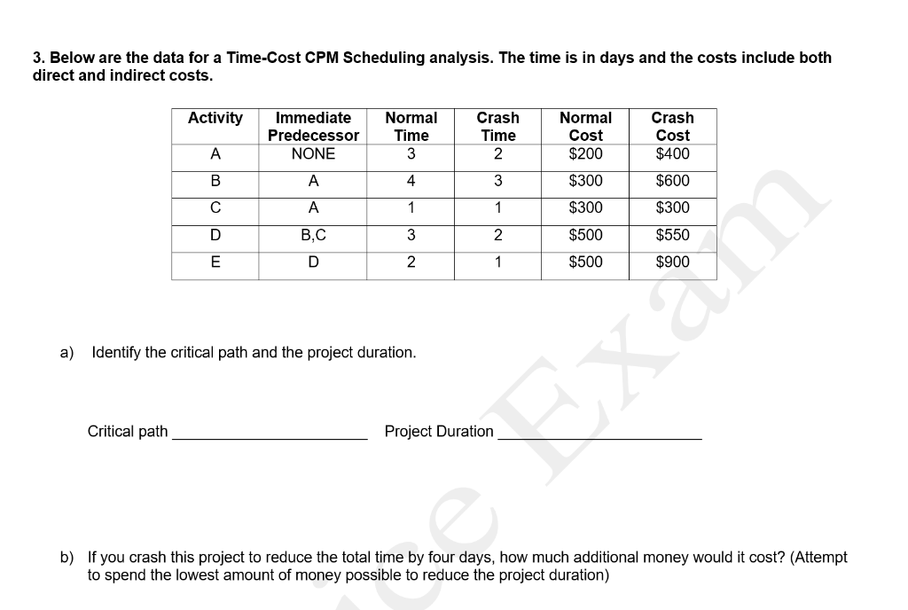 Solved 3. Below are the data for a Time-Cost CPM Scheduling | Chegg.com