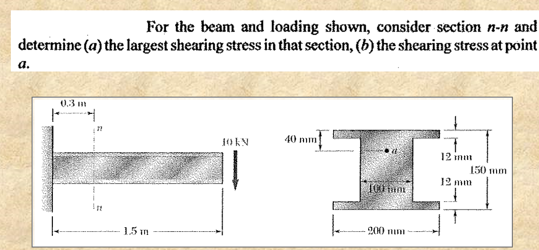 Solved For the beam and loading shown, consider section n−n | Chegg.com
