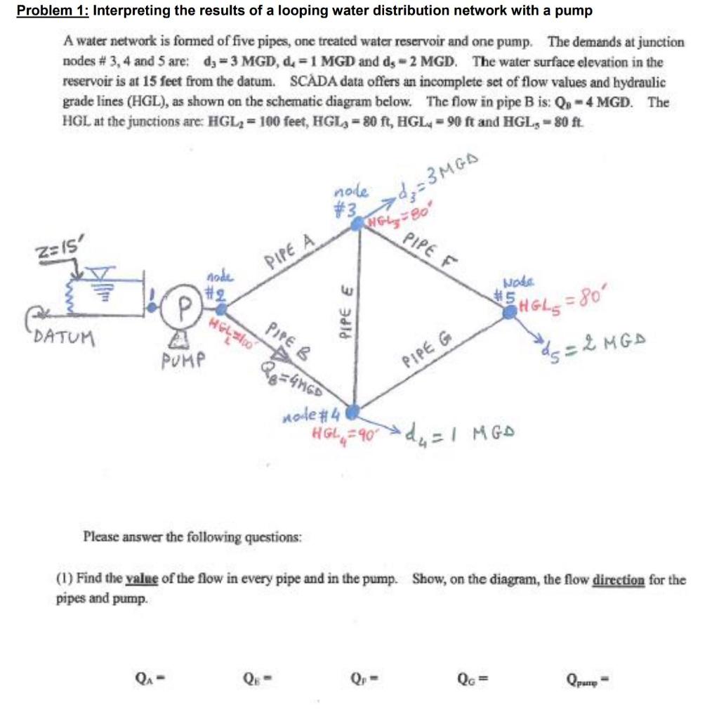 Solved Problem 1: Interpreting the results of a looping | Chegg.com