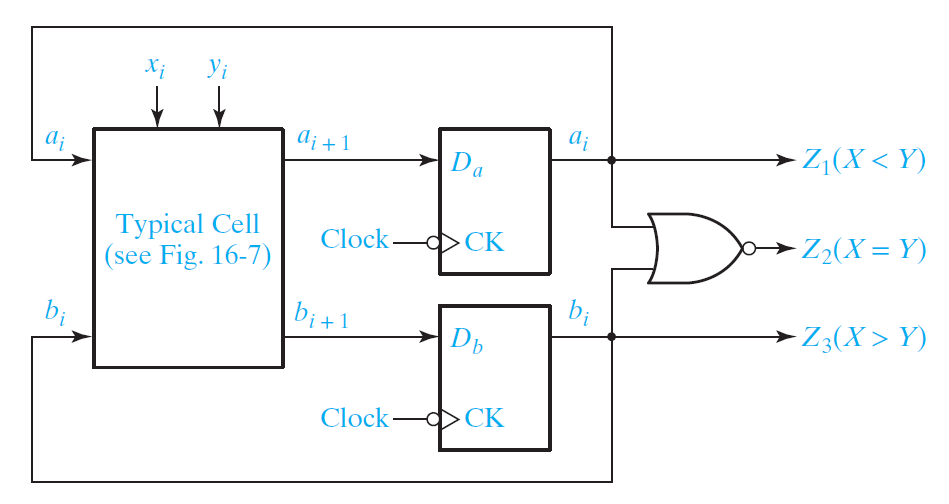 I Want To Design A Comparator Using Logisim1 Design 
