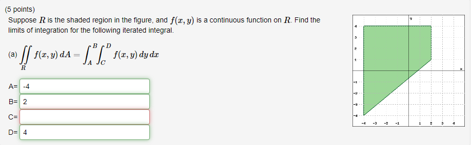Solved (5 ﻿points)Suppose R ﻿is the shaded region in the | Chegg.com