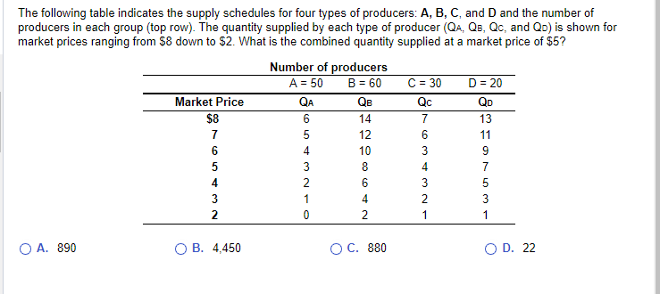 Solved When there is an inferior good, an increase in | Chegg.com