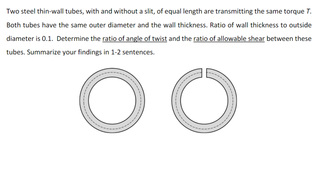 Solved Two steel thin-wall tubes, with and without a slit, | Chegg.com