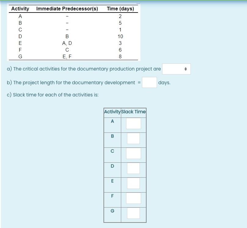 Solved Immediate Predecessor(s) Activity A B с D E F G Time | Chegg.com