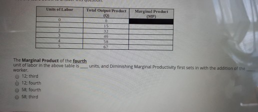 Solved Units of Labor Total Output Product Marginal Product | Chegg.com