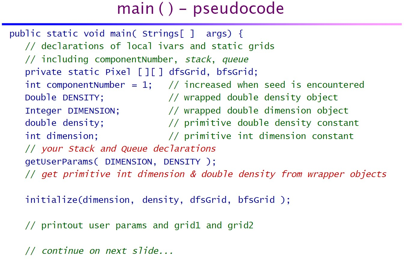 Solved Image Component Labeling . A digitized image is an m | Chegg.com