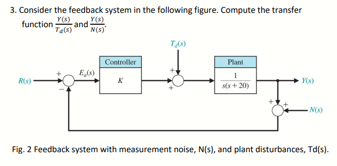 Solved 3. Consider the feedback system in the following | Chegg.com